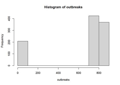 disease modeling for public health branching process model