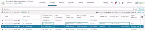 use cases for simplified branch and wan in cisco secure firewall