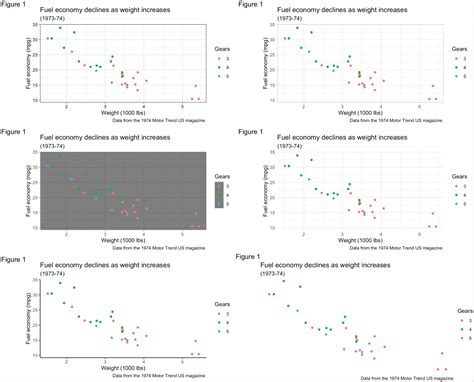 r 数据可视化 —— ggplot 主题 ggplot主题 csdn博客