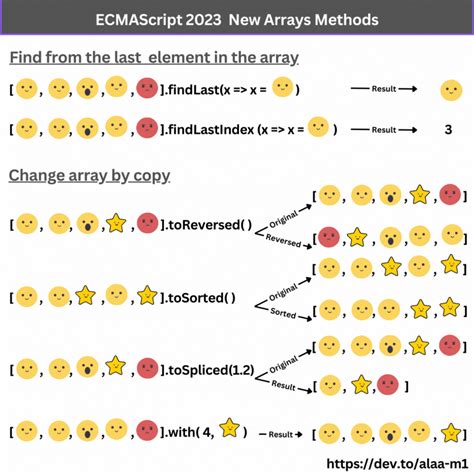 Alaa Mohammad On Linkedin Ecmascript 2023 New Arrays Methods ⚡⚡ Es2023