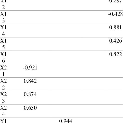 value of loading factor indicator algorithm 2 download scientific diagram