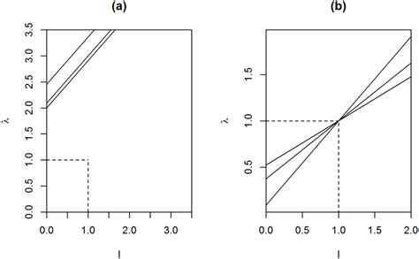 linear shrinkage of the eigenvalues shrinkage of the eigenvalues of