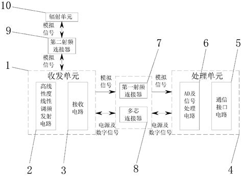 High Integration High Precision Linear Frequency Modulation Continuous Wave Radar System