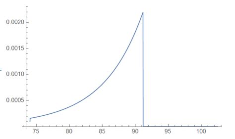 Calculus And Analysis Find Best Nonlinear Equation For Data Mathematica Stack Exchange