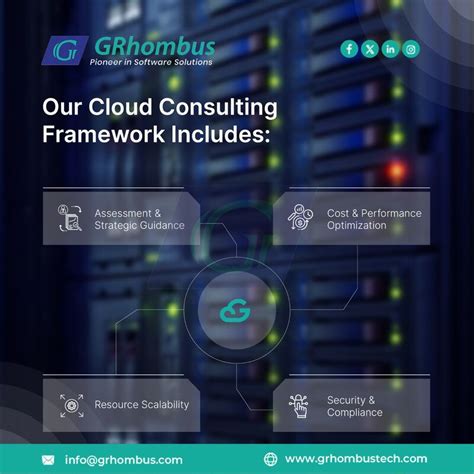 Cloudconsulting Digitaltransformation Cloudsolutions Businessgrowth