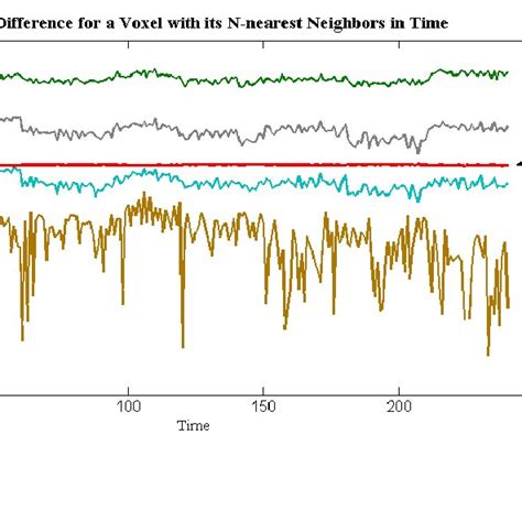 Sum Of Squared Difference D S J η P S J Of Intensity Values For