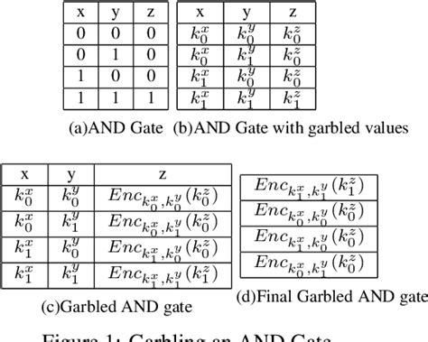 Figure 1 From Faster Secure Computation For Biometric Identification