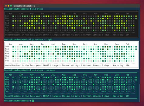 Html How Can I Add Current Streak Of Contributions From Github To