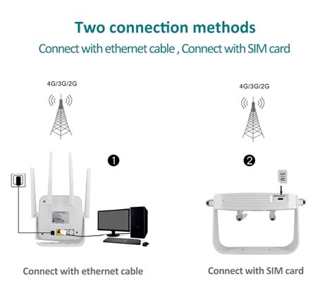 G Lte Unlock Mobile Router Cpe G G Modem Network Access Point Router Hotspot Broadband Wifi