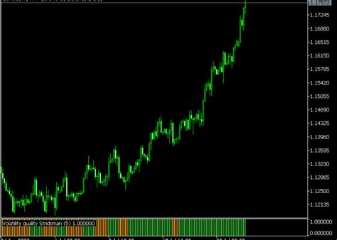 Volatility Quality Stridsman Histogram Mt5 Indicator