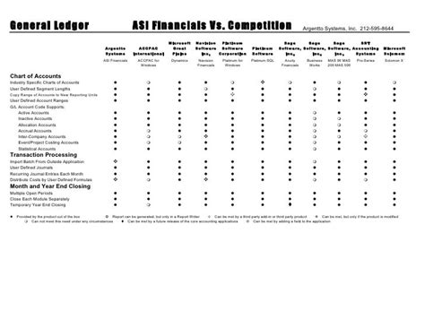 Asi Code Chart Resistor Color Codes Color Codes Electronics Textbook