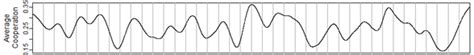 R Increase Space For Axis Labels Ggplot Stack Overflow