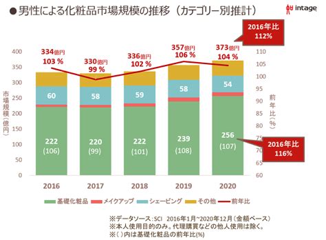 おさえておきたい基礎知識 《知っておこう！男性肌の特徴、スキンケア方法》 一般財団法人ニッセンケン品質評価センター