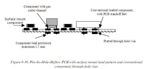 Index 189 Printed Circuit Board Blog Pcbway