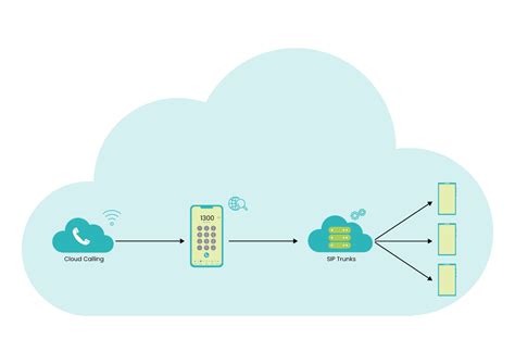 SIP Trunking UTelecom