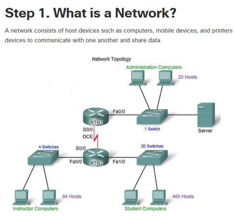 Learn Network Automation With CISCO For Free Learn Network Automation With CISCO For Free