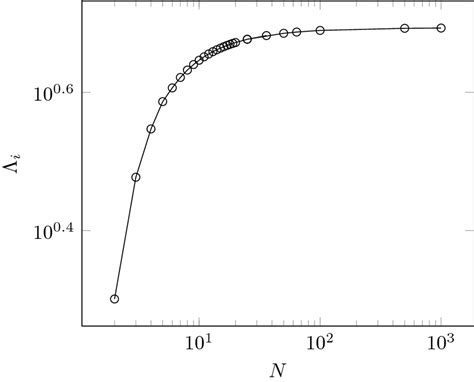 Maximum Nondimensional Natural Frequencies Download Scientific Diagram