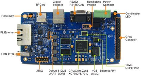 MYIR Introduced Cost Effective MYC C7Z010 007S CPU Module News Center Welcome To MYIR