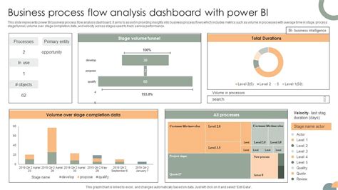 Business Process Flow Analysis Dashboard With Power BI PPT Slide