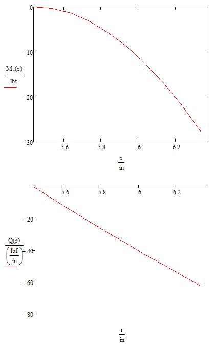 Solved Mathcad 15 Plot Scale Off Ptc Community