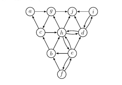 Solved Execute BFS Breadth First Search On The Graph Shown Chegg