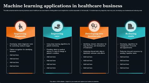 Machine Learning Business Applications Powerpoint Ppt Template Bundles Ppt Example
