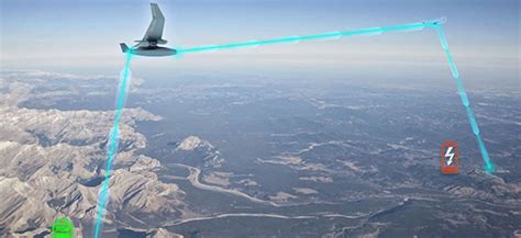 Darpa Puts Millions Behind Effort To Power Drones With Ground Based