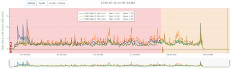 Unstable EKF Variances Velocity And Compass Copter ArduPilot Discourse