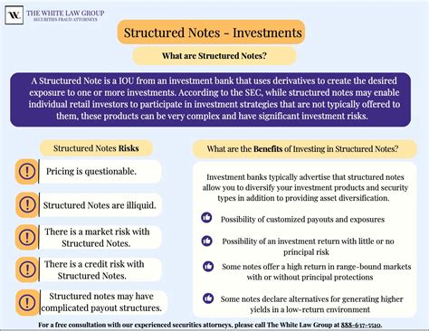 Chuck Roberts Stifel Nicolaus Structured Notes Lawsuits The White