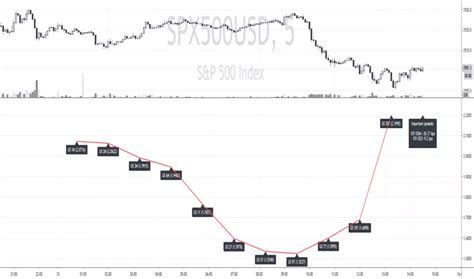 US Treasury Yield Curve Indicator By Yoinky TradingView