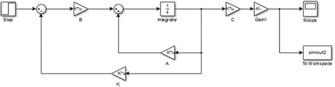 Simulink Model Of The Lqr Controller Download Scientific Diagram
