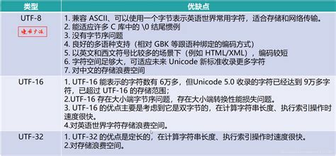 字符集学习20190914single Character Set 和 Multiple Csdn博客