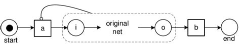 The Original Wf Net Is Weak Sound If And Only If The Constructed Wf Net Download Scientific