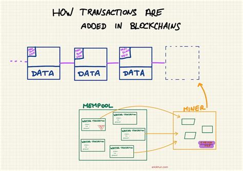 Explaining Blockchains To Developers