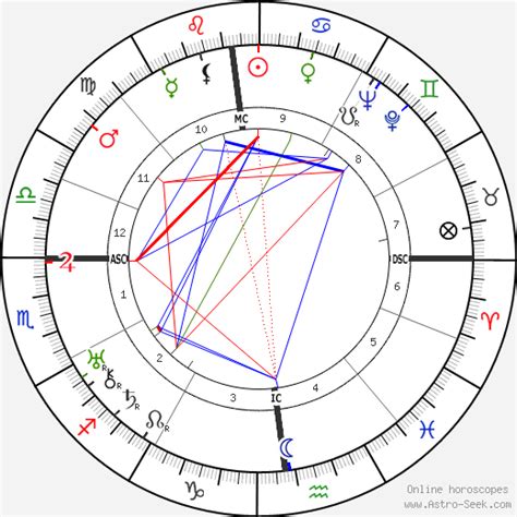 Birth Chart Of Nerio Bernardi Astrology Horoscope