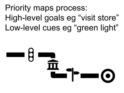 Priority Map Jason Armitage