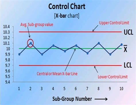 Control Charts Also Known As Shewhart Charts Or Process Behavior Charts … Karuna Jyothi