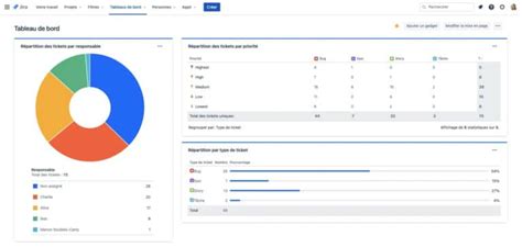 Jira Un Outil Pour La Gestion De Développement De Projet Agile