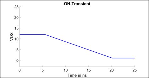 Simulink On Transient Plot Download Scientific Diagram