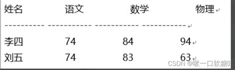 Fcrp D 数据库模拟题fcrp D考题资源 Csdn博客