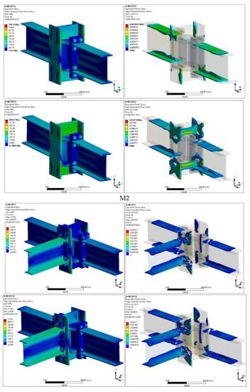 Metals Free Full Text Bidirectional Response Of Weak Axis End Plate Moment Connections