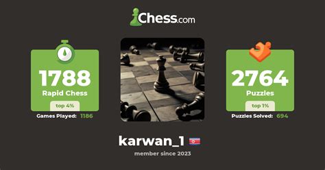 Karwan Yousif Ismael Karwan 1 Chess Profile