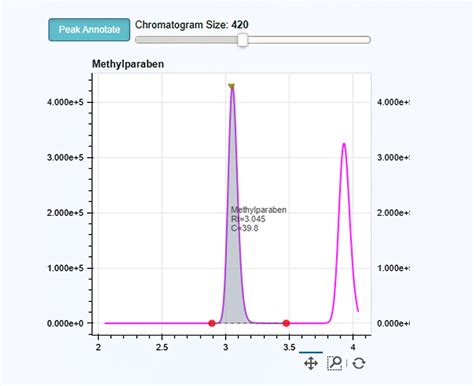 Advanced Chromatography Software
