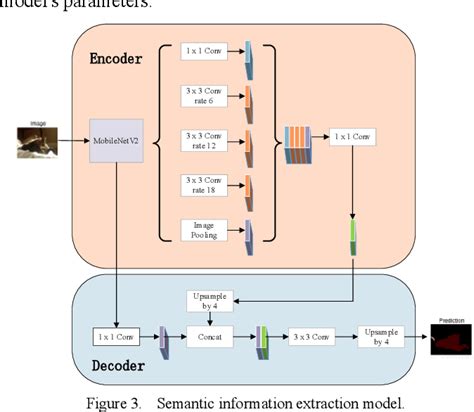 Figure 1 From Research On Location Method Of Mobile Robot Based On Hierarchical Grid Semantic