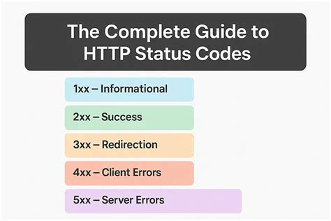 The Complete Guide To Status Codes For Absolute Beginners Optimizo