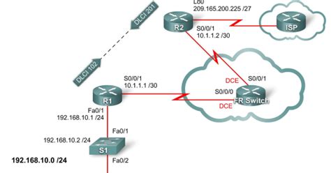 Taxotelemático Cisco Ccna4 Práctica De Lab 3 5 1 Basic Frame Relay