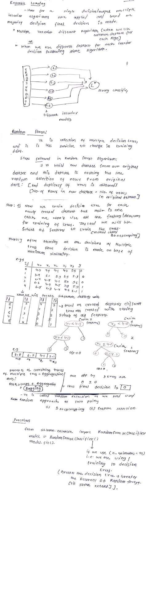 Shivam Yadav On Linkedin Day 5 Of 10 Days 10 Machine Learning