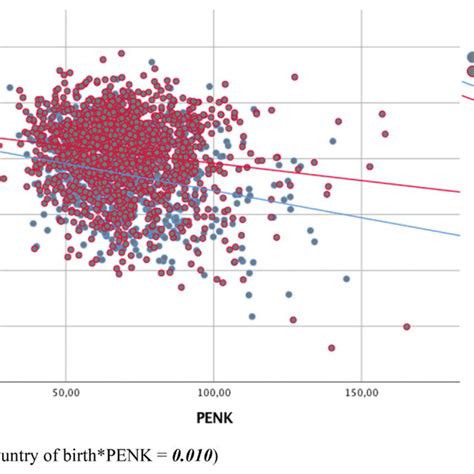 Relationship Between Egfr Creatinine Based And Penk Depending On Download Scientific Diagram