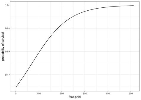 7 Modeling Categorical Outcomes Statistical Analysis In Sociology