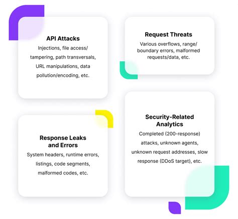 Tyk Api Gateway And Resurface Labs Advanced Runtime Api Security